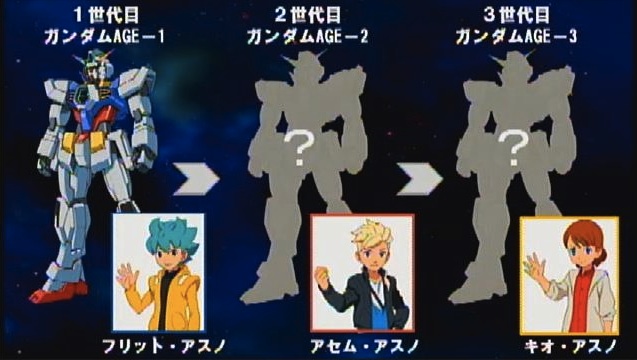 Sgt. Frog's Susumu Yamaguchi to Direct Gundam AGE (Updated) - News ...