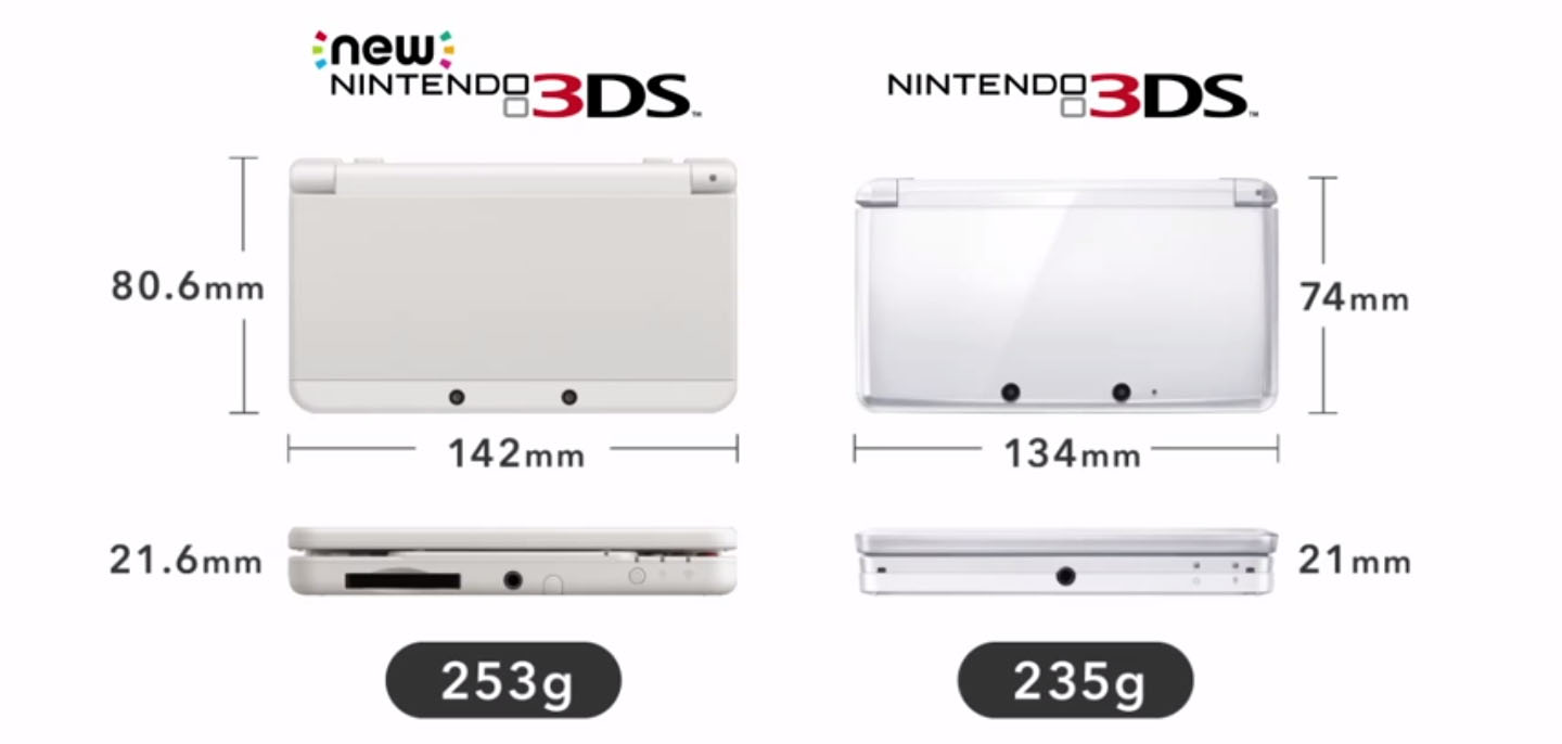 Nintendo Unveils New 3DS Models With More Controls, NFC Support - News ...