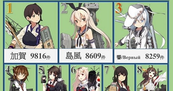 Most Popular KanColle Characters Ranked by Pixiv Fan Art - Interest ...