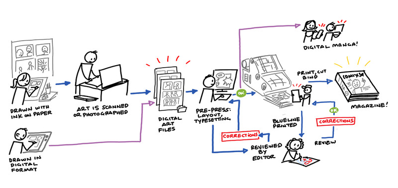 What Kind Of Raw Files Do Manga Publishers Work From? - Manga Answerman ...
