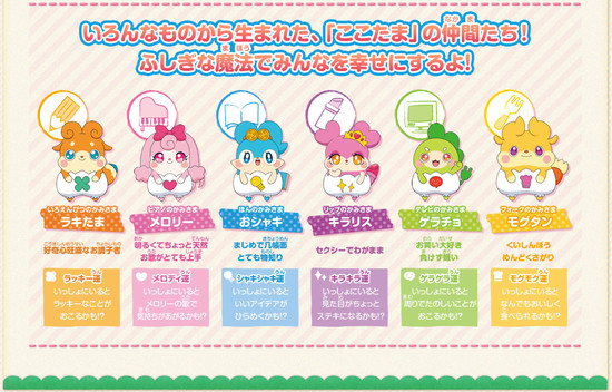 Kamisama Minarai: Himitsu no Cocotama ~ Complete Wiki | Ratings ...