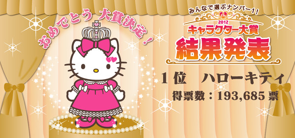 Hello Kitty Crowned #1 in Sanrio's 2012 Character Poll - Interest ...